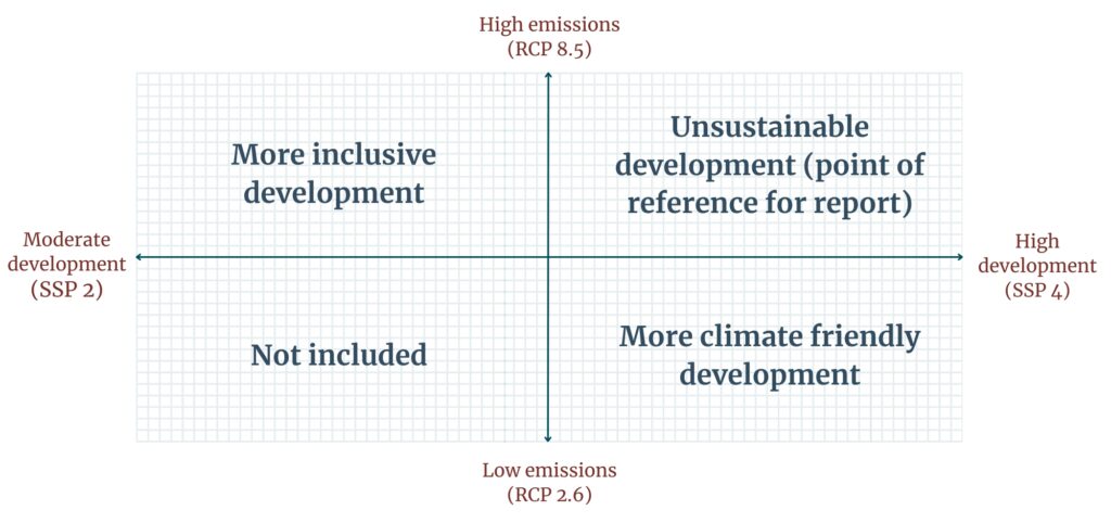 The climate and migration: Implications for Britain – Council on ...